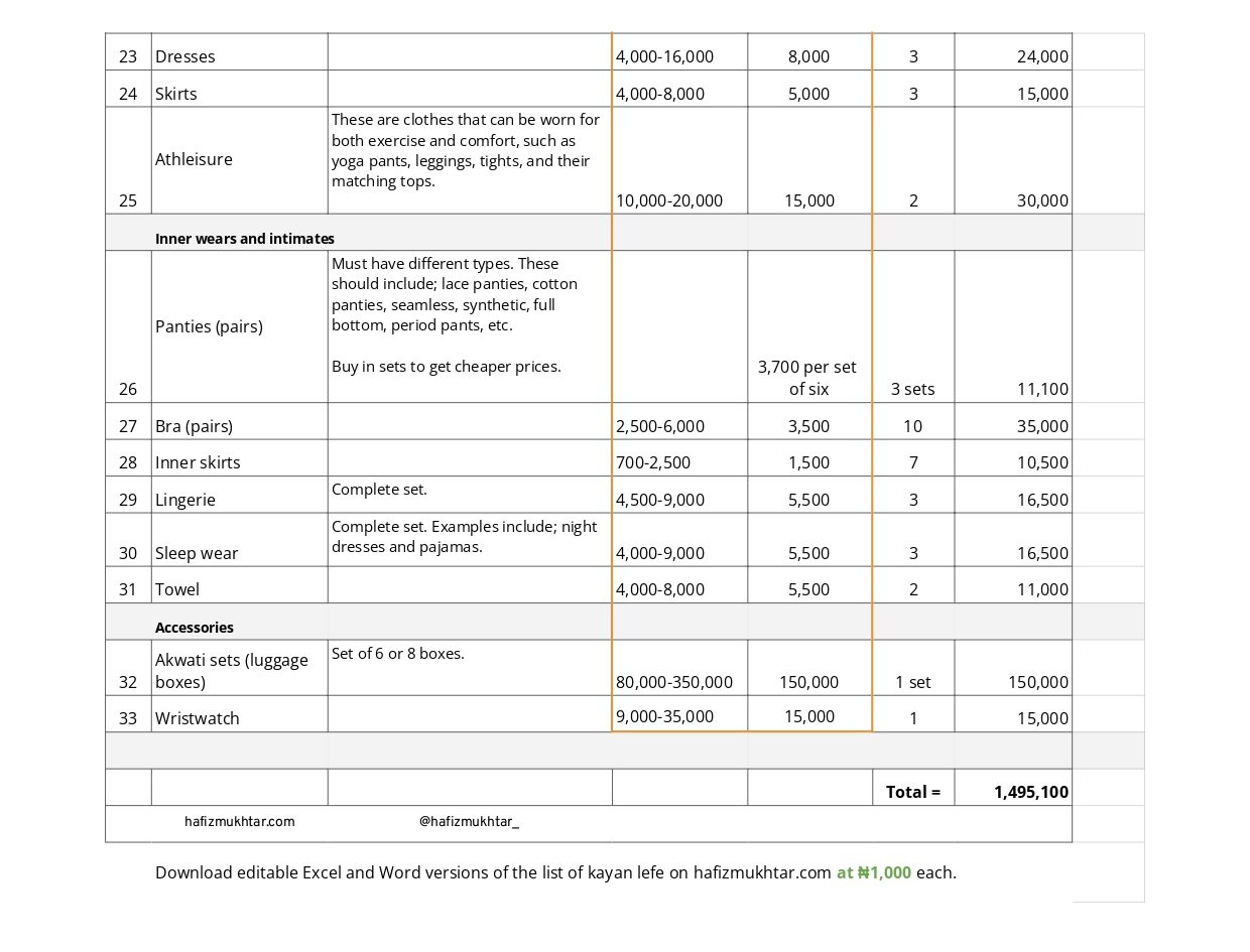 What Is The Cost Of Kayan Lefe In 2025?